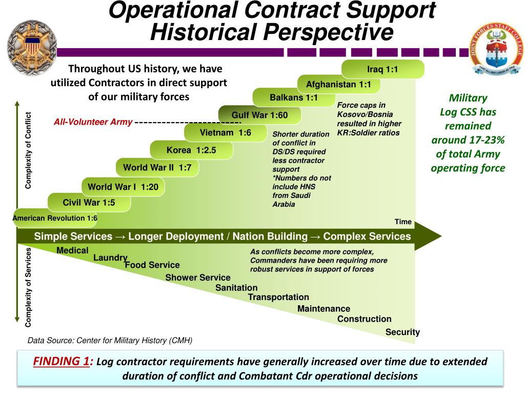 PPT - Joint Forces Staff College The Future of Joint Logistics ...
