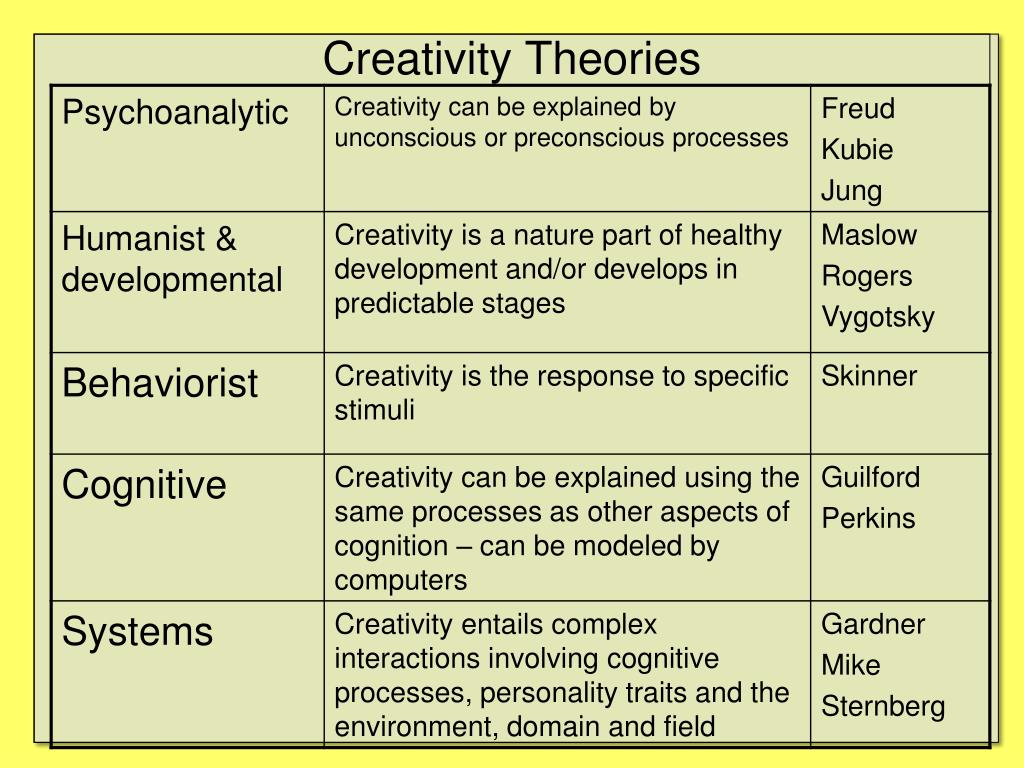 PPT - Creative Behavior Juanita Sagan, Oakland California PowerPoint ...