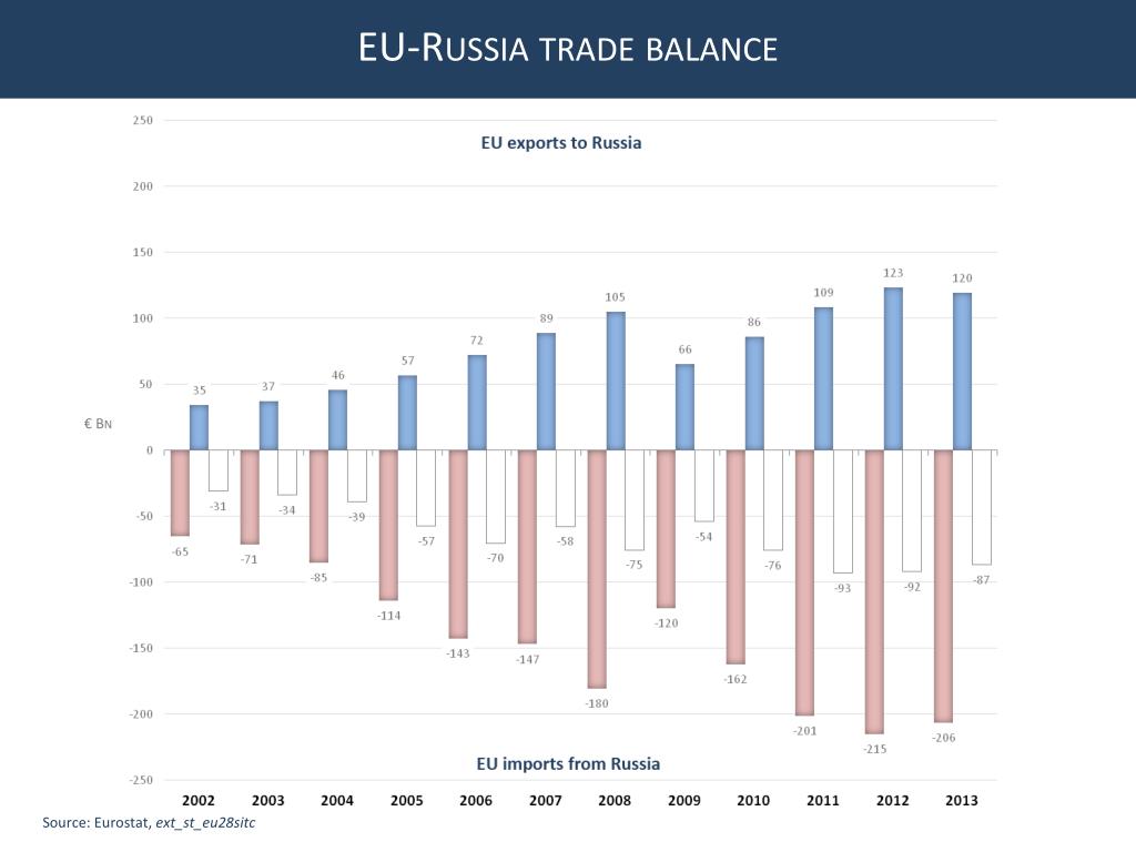 PPT - Russia: Political and Economic Overview PowerPoint Presentation ...