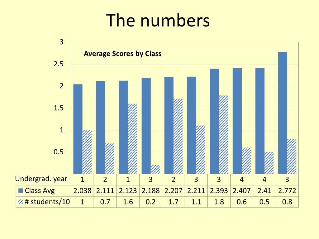 PPT - Jackie Belanger, Amanda Hornby, Nia Lam, Dani Rowland, Beth ...