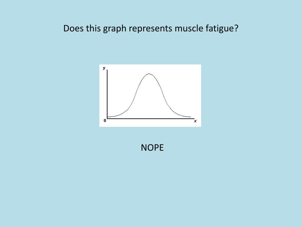 PPT - Learning Target: Compare skeletal, smooth and cardiac muscle ...