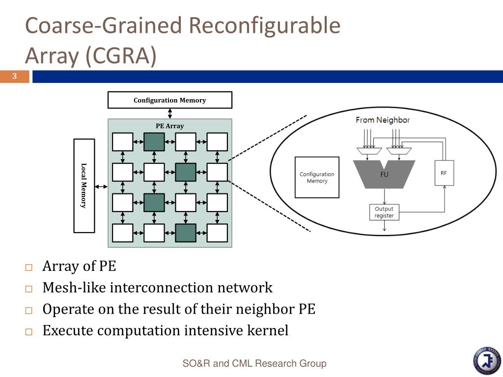 PPT - LCTES 2010, Stockholm Sweden PowerPoint Presentation, free ...