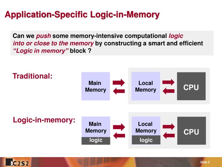 PPT - Application-Specific Logic-in-Memory for Polar Format Synthetic ...