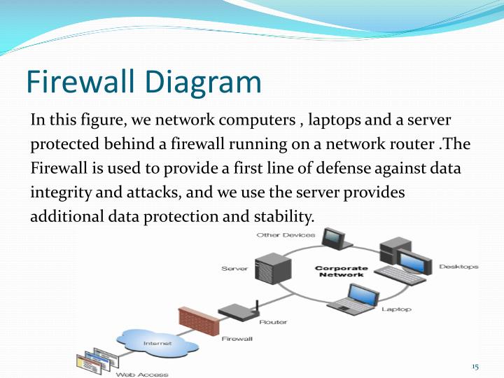 PPT - NETWORKING COMPONENTS PowerPoint Presentation - ID:2382637