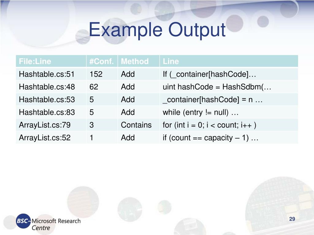 Ppt Debugging Programs That Use Atomic Blocks And Transactional Memory Powerpoint Presentation