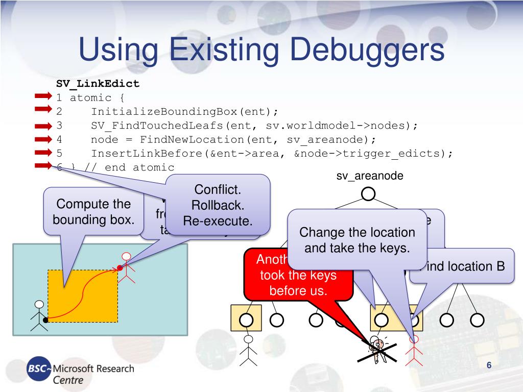 Ppt Debugging Programs That Use Atomic Blocks And Transactional 4984