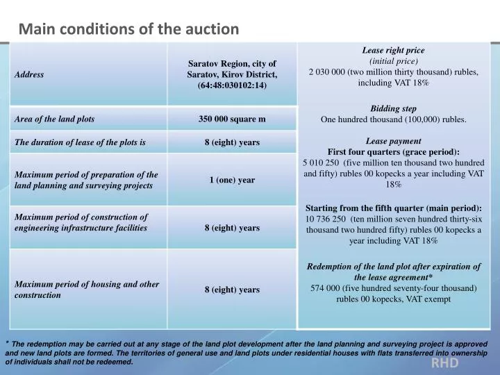 PPT - RHD Foundation PowerPoint Presentation, free download - ID:2383242