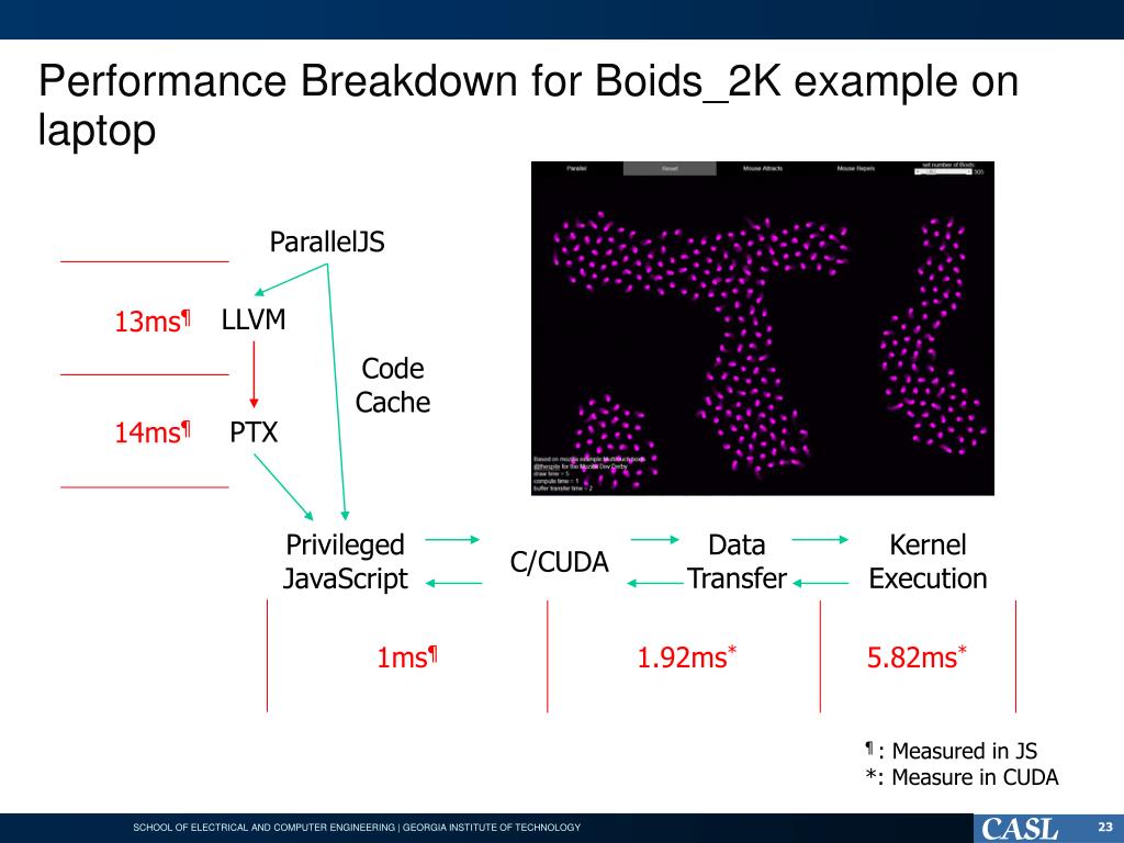 Ppt Paralleljs An Execution Framework For Javascript On Heterogeneous Systems Powerpoint