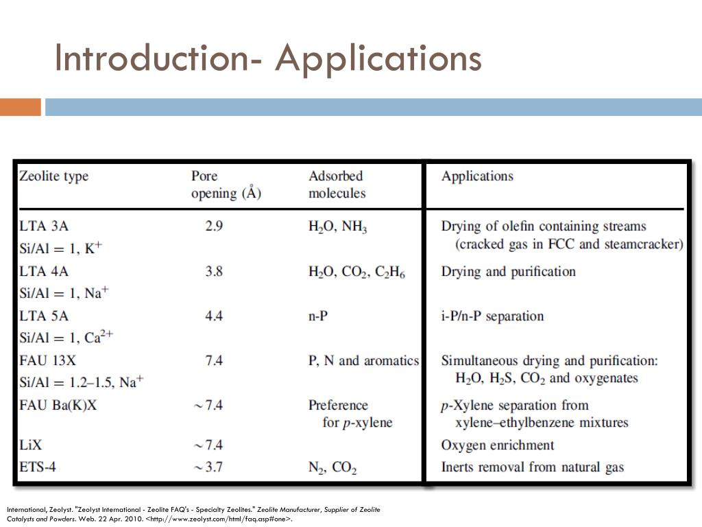 PPT - Zeolites in the petrochemical industry PowerPoint Presentation ...
