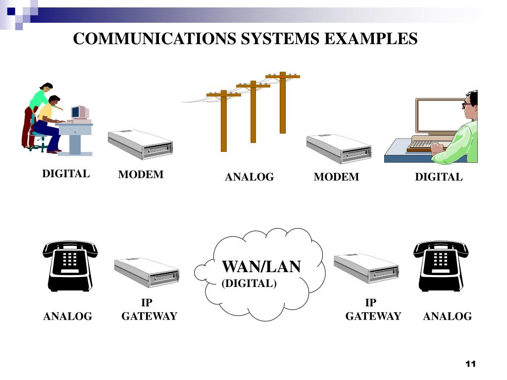 Ppt Communication System Eecb353 Chapter 1 Introduction To