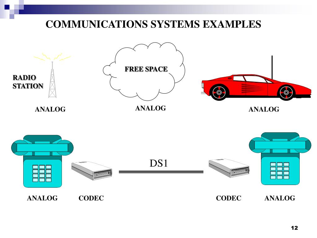 Ppt Communication System Eecb353 Chapter 1 Introduction To