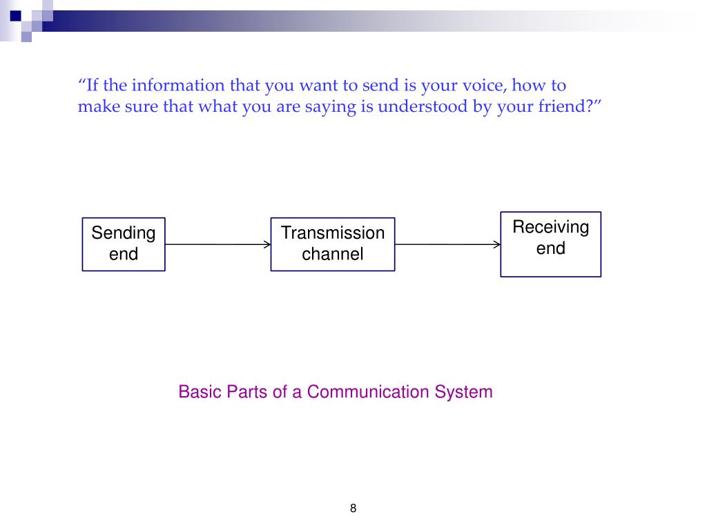 Ppt Communication System Eecb353 Chapter 1 Introduction To