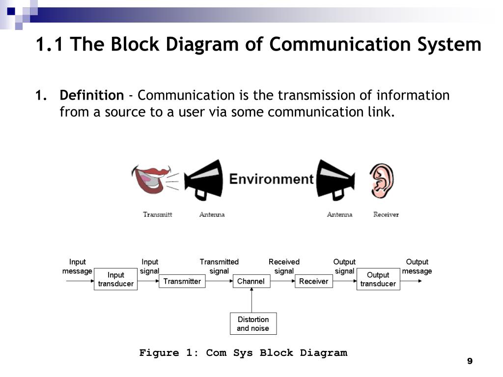 Ppt Communication System Eecb353 Chapter 1 Introduction To
