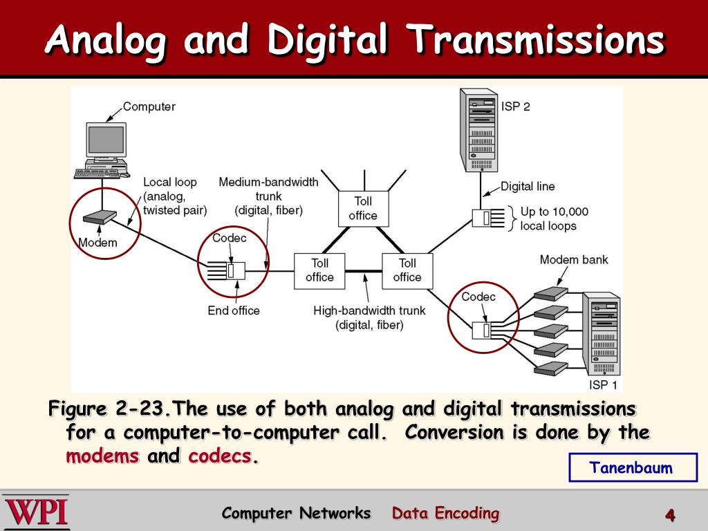 Ppt Physical Layer Part 2 Data Encoding Techniques Powerpoint Presentation Id2384501