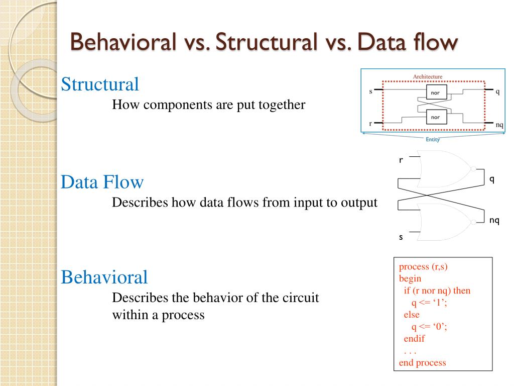 Differentiate Between Structural Models And Behaviora