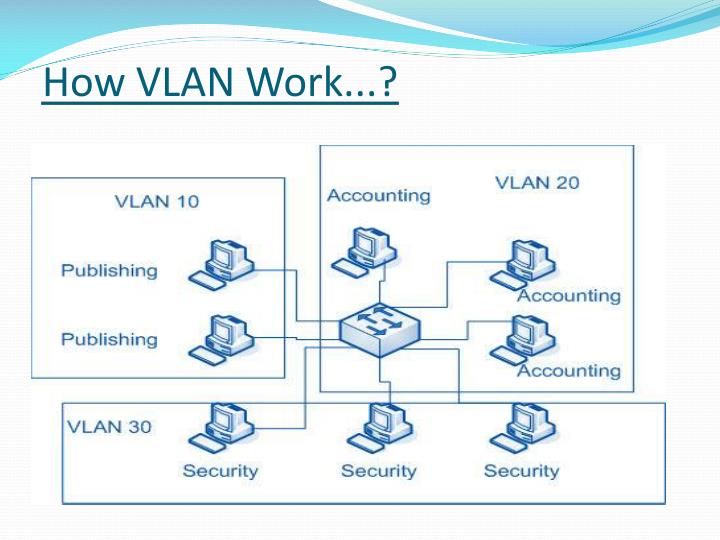 PPT - VIRTUAL LAN TECHNOLOGY PowerPoint Presentation - ID:2384595