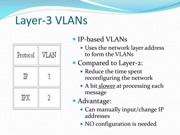 PPT - VIRTUAL LAN TECHNOLOGY PowerPoint Presentation - ID:2384595