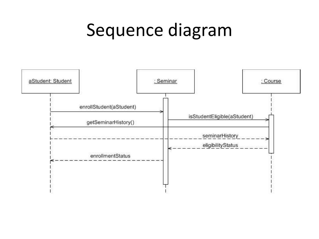 Powerpoint sequence diagram template - jerymb Powerpoint sequence diagram template - jerymb