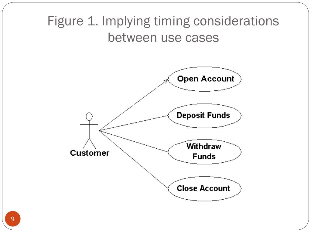 PPT - UML Use Case Diagramming Guidelines PowerPoint Presentation, free ... PPT - UML Use Case Diagramming Guidelines PowerPoint Presentation, free ...