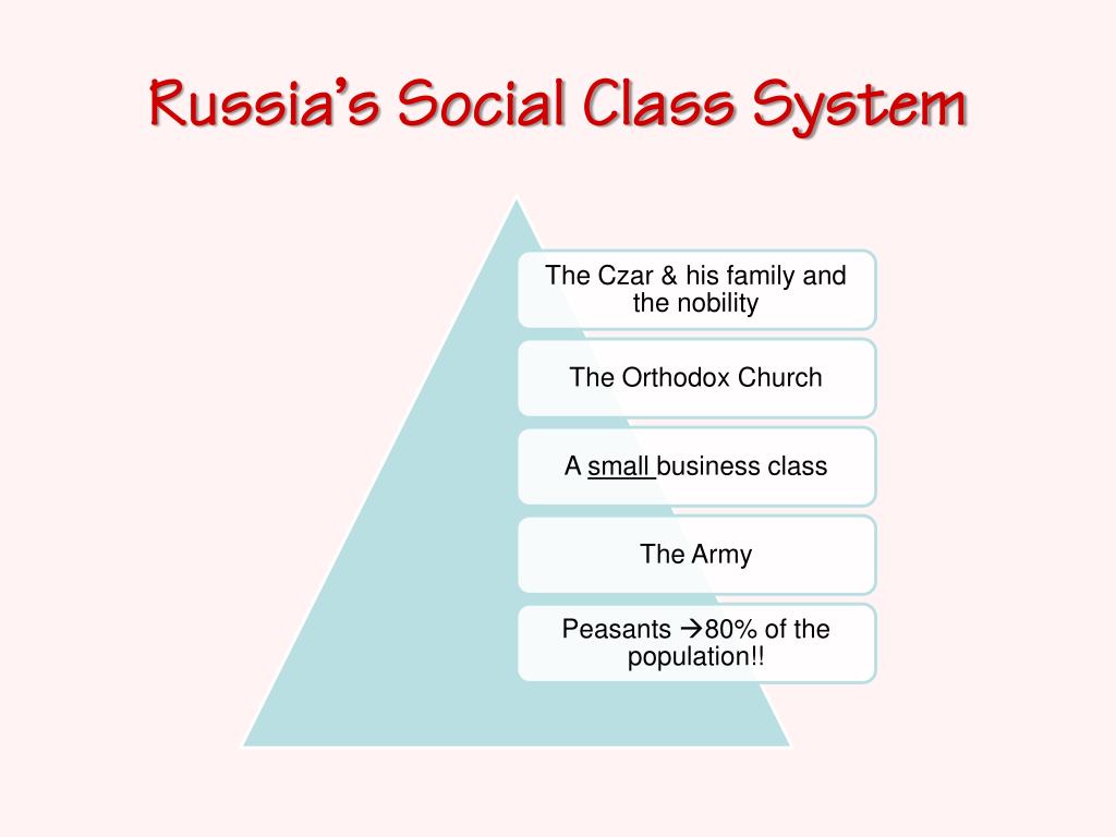 PPT - Mrs. Browne Hornell High School Global Studies II PowerPoint ...