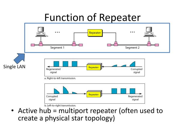 Repeater , Hub , Bridge และ Switch คืออุปกรณ์ที่ใช้ทำอะไรในระบบ ...