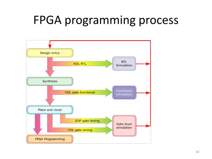 PPT - University Of Vaasa Telecommunications Engineering PowerPoint ...