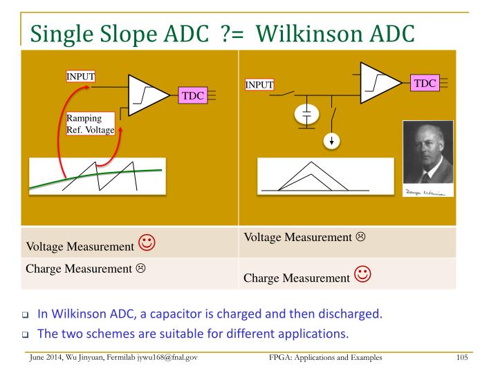 PPT - FPGA: Applications and Examples PowerPoint Presentation - ID:2384830