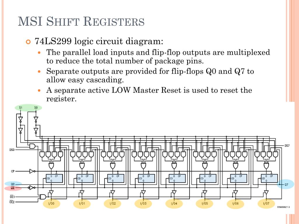 PPT - Shift Register Serial Communication PowerPoint Presentation, free ...