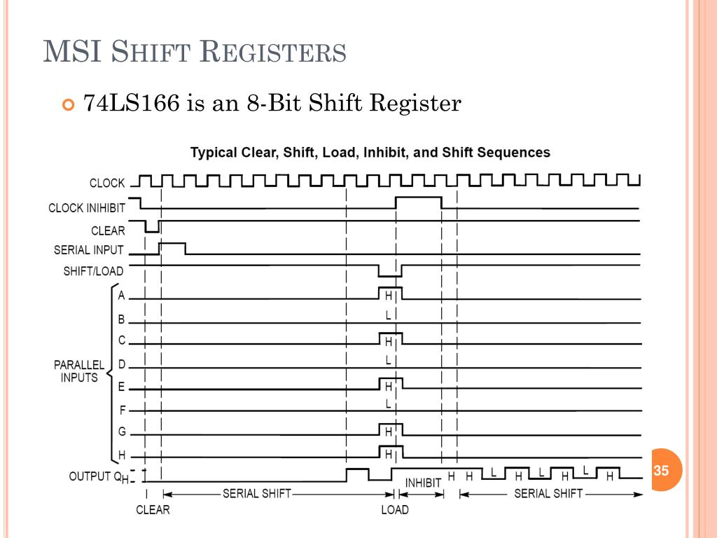 PPT - Shift Register Serial Communication PowerPoint Presentation, free ...