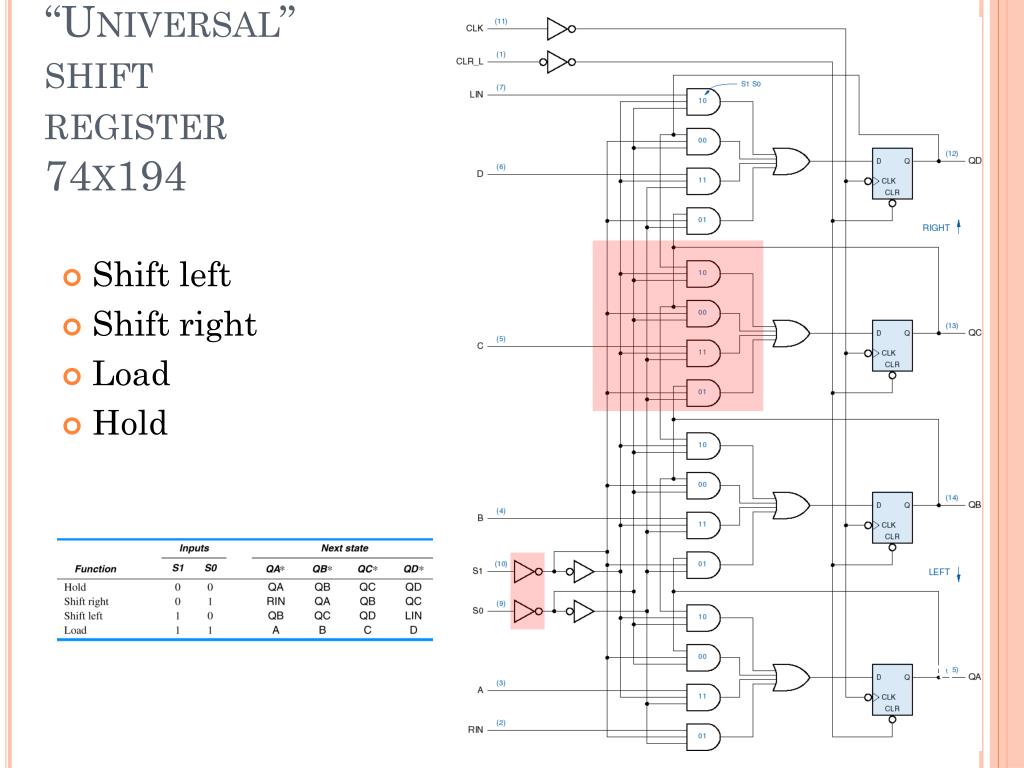 PPT - Shift Register Serial Communication PowerPoint Presentation, free ...