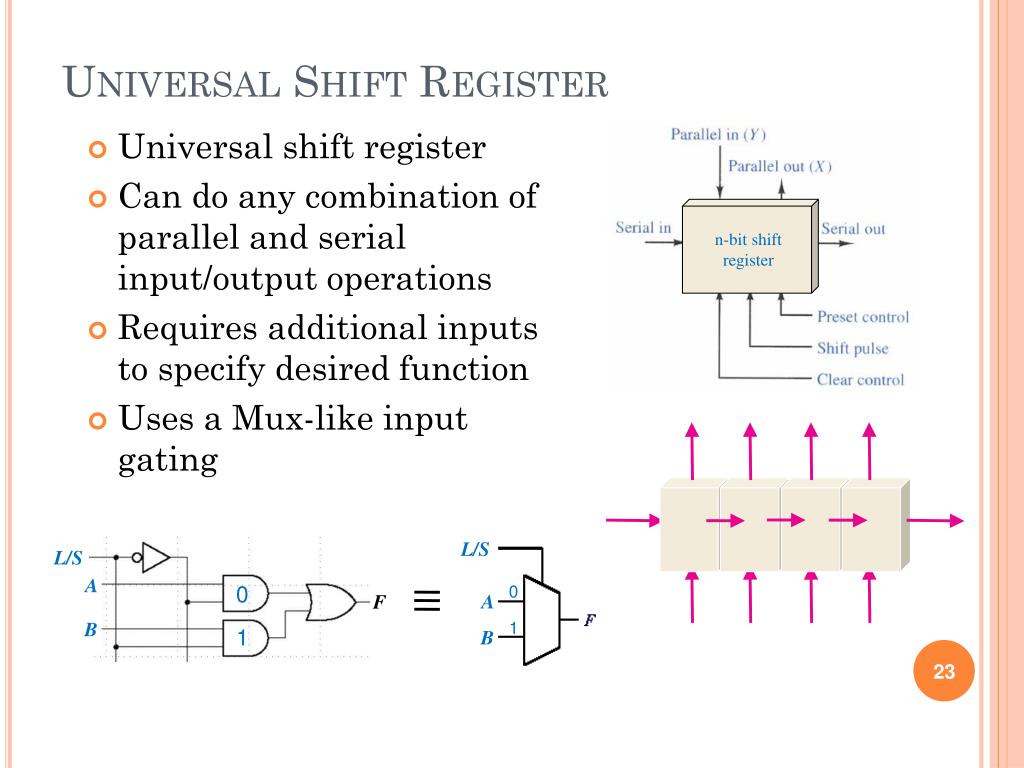 PPT - Shift Register Serial Communication PowerPoint Presentation, free ...