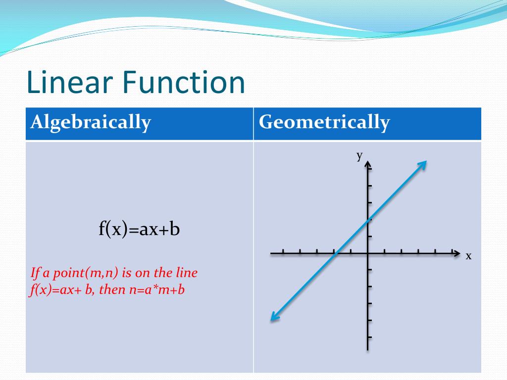 PPT 1 3 Linear Functions PowerPoint Presentation Free Download ID 2385193