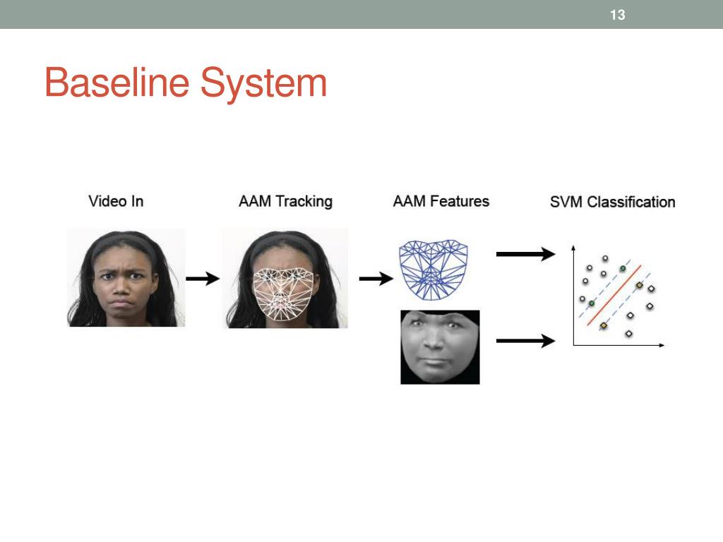 PPT - Author ： Patrick Lucey , Jeffrey F. Cohn, Takeo Kanade , Jason ...