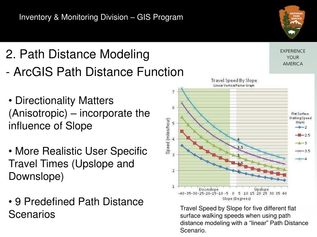 PPT - Kirk Sherrill - GIS Specialist Brent Frakes – Geographer Stephani ...