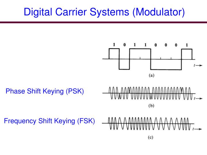 PPT - Ch 7 Principles of Digital Data Transmission PowerPoint ...