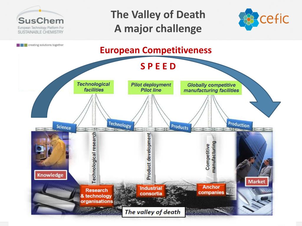 PPT - Chemical Industry Value Chain Partnership for growth PowerPoint ...