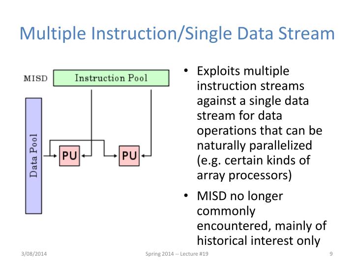 PPT - Guest Lecturer: Alan Christopher PowerPoint Presentation - ID:2385721