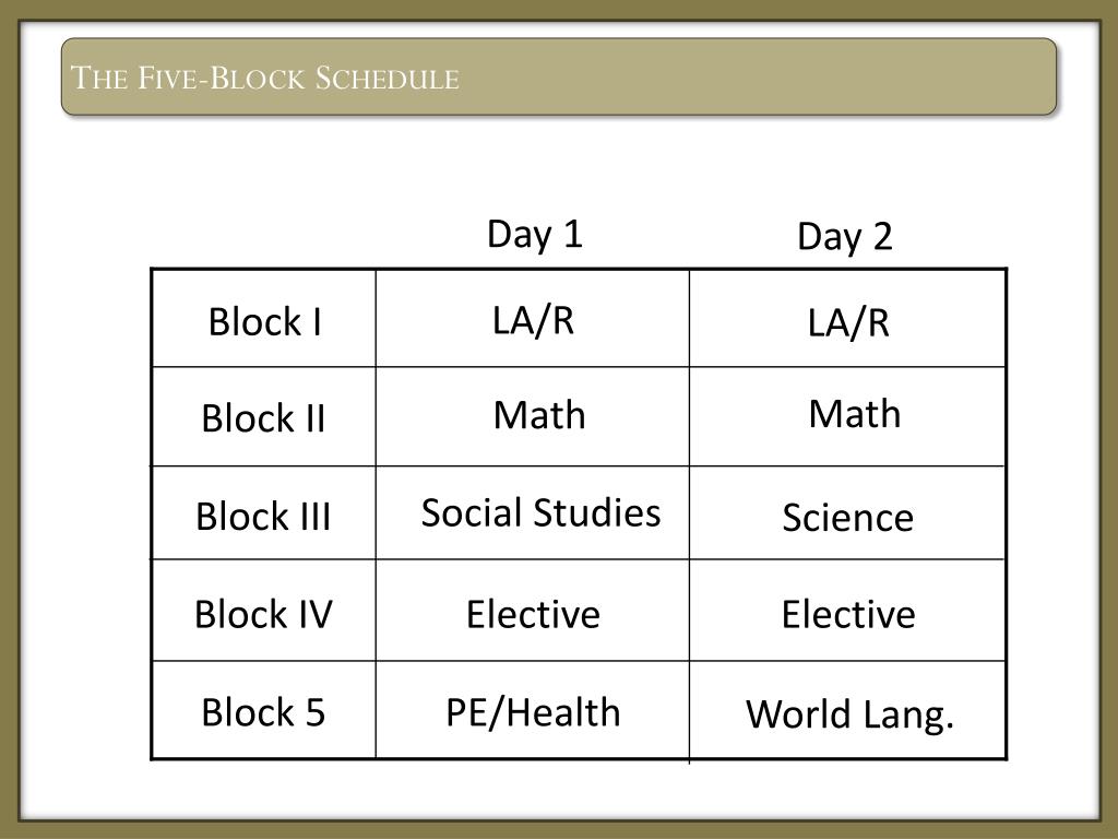 PPT - Designing Quality Middle School Master Schedules PowerPoint ...