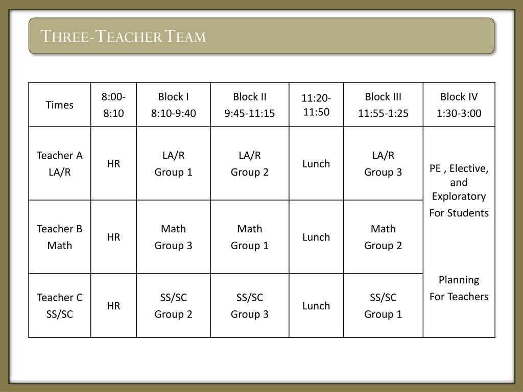 PPT - Designing Quality Middle School Master Schedules PowerPoint ...