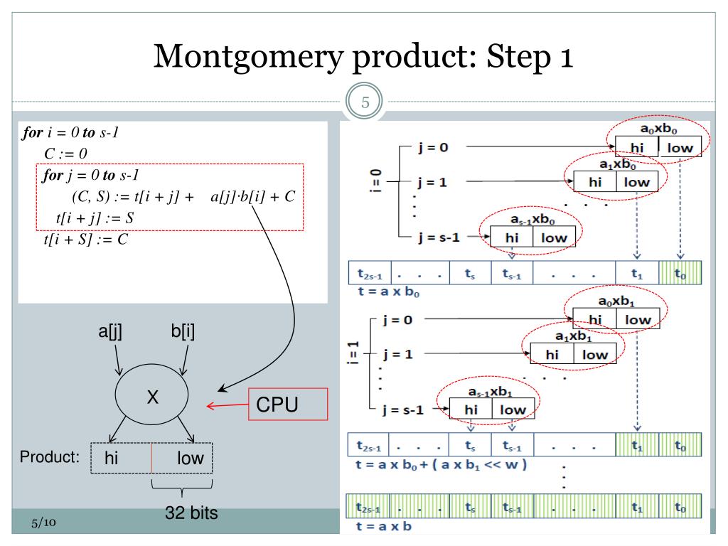 Ppt Implementation Of The Rsa Algorithm On A Dataflow Architecture Powerpoint Presentation