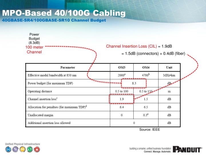PPT - The Evolution of Multi Array Connectivity (aka MT/MPO/MTP) Robert ...