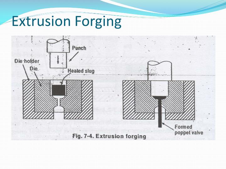 PPT - Extrusion Process PowerPoint Presentation - ID:2386309