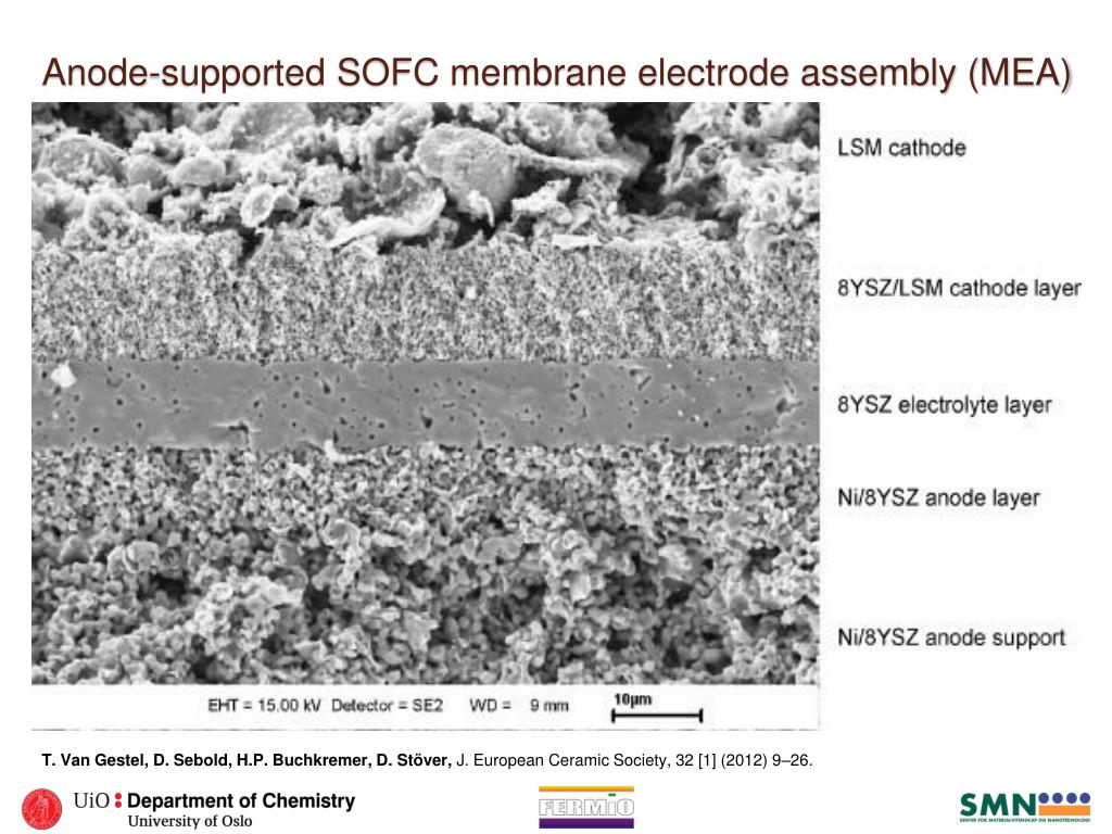 PPT - MENA 3200 Energy Materials Materials for Electrochemical Energy ...