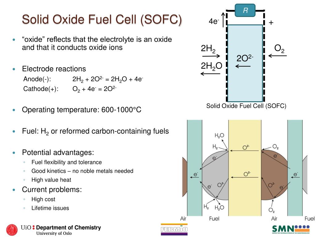 PPT - MENA 3200 Energy Materials Materials for Electrochemical Energy ...