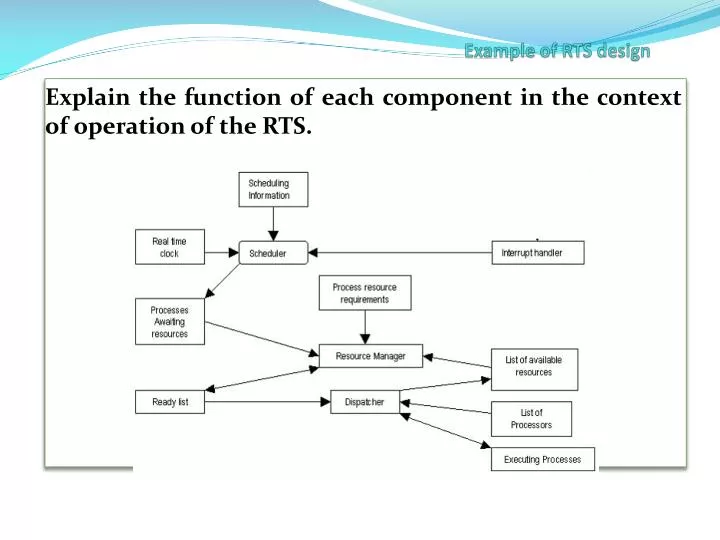 PPT - Example of RTS design PowerPoint Presentation, free download - ID ...