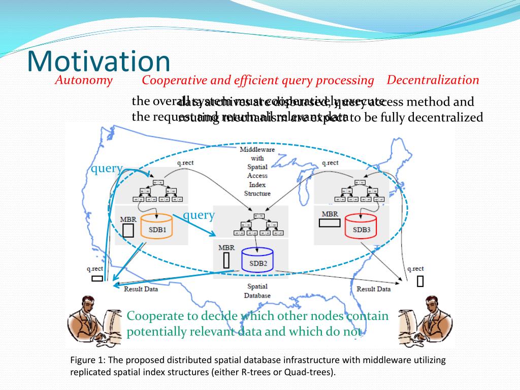 Ppt Efficient Query Routing In Distributed Spatial Databases Powerpoint Presentation Id2386511
