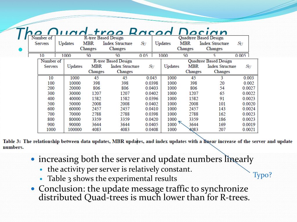 Ppt Efficient Query Routing In Distributed Spatial Databases Powerpoint Presentation Id2386511