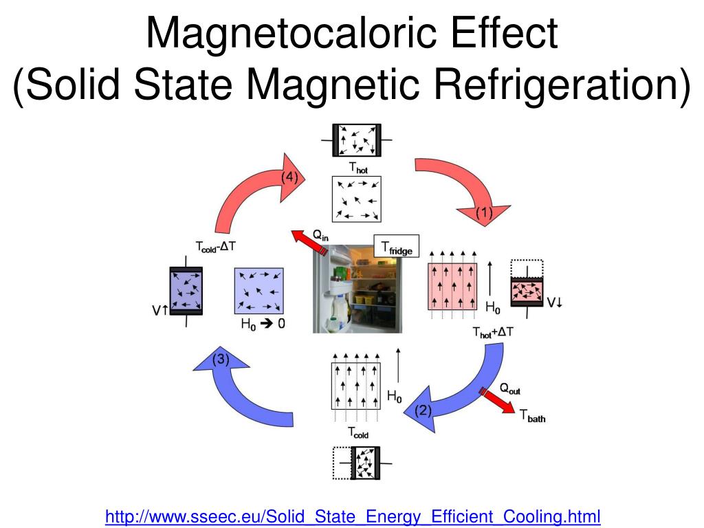 PPT - New Directions in Energy Research or a Magnetic Quirk? PowerPoint ...