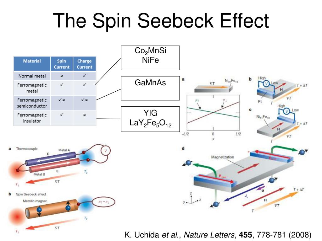 PPT - New Directions in Energy Research or a Magnetic Quirk? PowerPoint ...