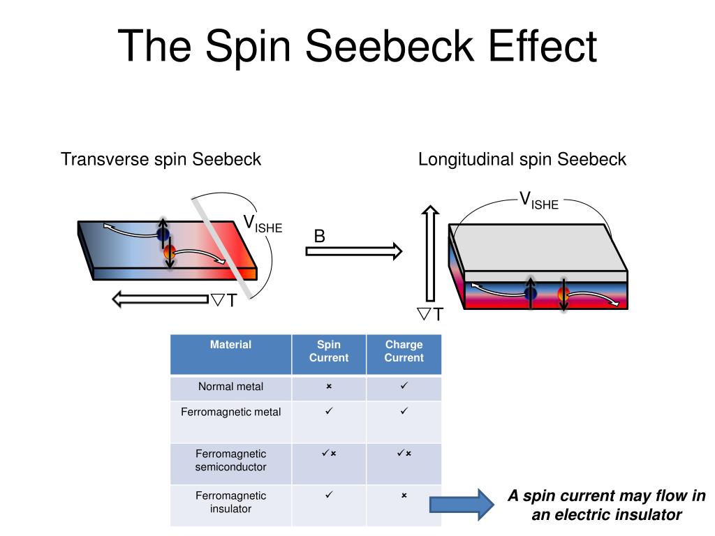PPT - New Directions in Energy Research or a Magnetic Quirk? PowerPoint ...